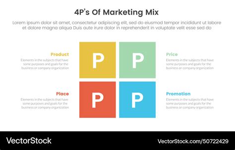 Marketing Mix 4ps Strategy Infographic With Vector Image