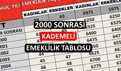 2000 Sonrası Kademeli Emeklilik Tablosu ve Şartları Polatlı Postası