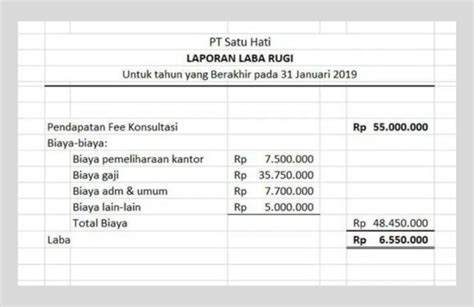 5 Format Laporan Keuangan Untuk UMKM Penjelasan Lengkap