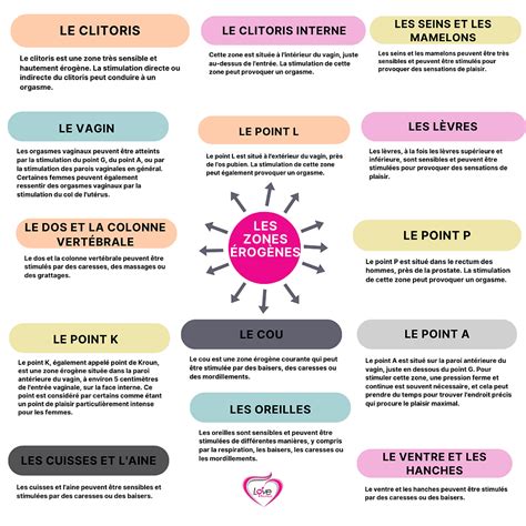Les Zones Rog Nes