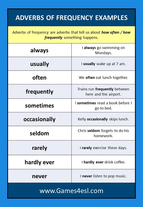 Adverbs Of Frequency Definition Examples And Usage Patagonland Cl