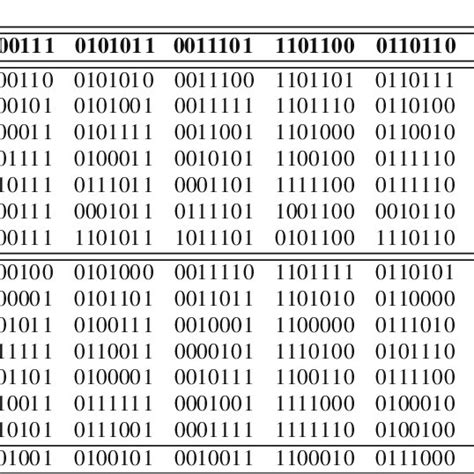 pdf soft and hard decision decoding performance