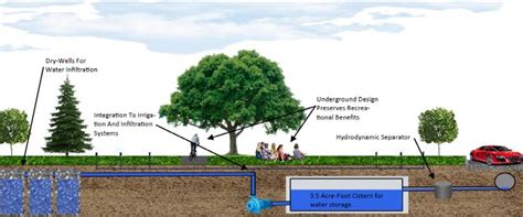 Stormwater Storage Systems Dandk Organizer