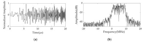 remote sensing free full text a smart noise jamming suppression method based on atomic