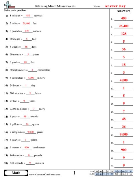 Measurement Worksheets Dynamically Created Measurement Worksheets