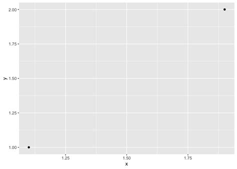 Ggplot X Axis Y Axis Ticks Labels Breaks And Limits Posit Community