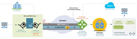 Local Network Gateway Email Checks Nehru Memorial