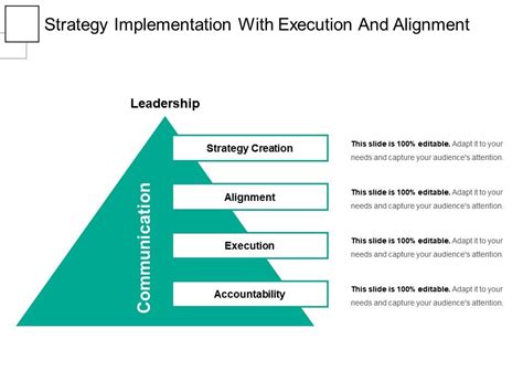 strategy implementation with execution and alignment graphics presentation background for