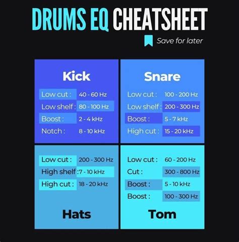 Cheatsheet For Better Mixing Results Created By Some Legend Compiled