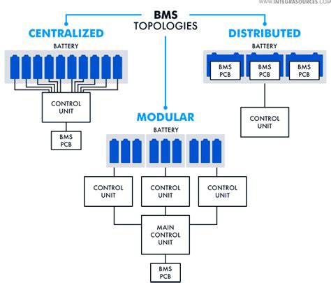 BMS Hardware Design For A Stationary Energy Storage Device
