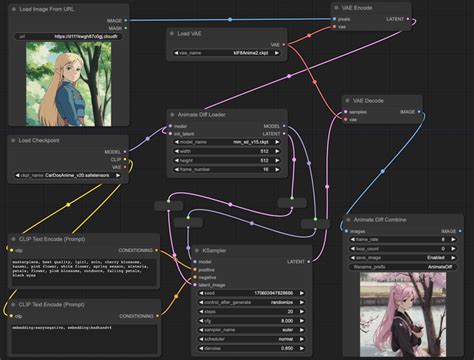Animatediff Controlnet Inpainting Comfyui Workflow Openart Hot Sex