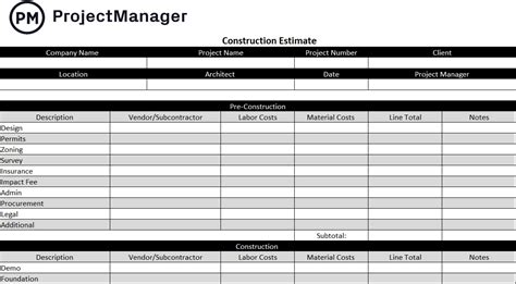 Construction Estimating Guide How To Make A Construction Estimate