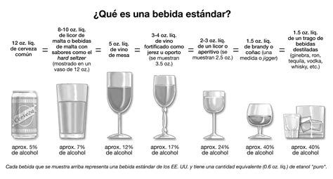 Adolescente Bebiendo Alcohol