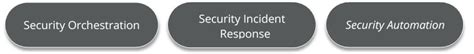 soar security orchestration use cases part iii blog cyber security news and training securetain