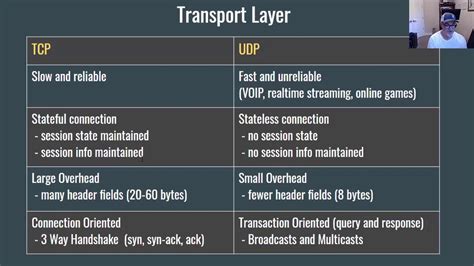28 CCNA Ch14 Transport Layer Ports TCP And UDP