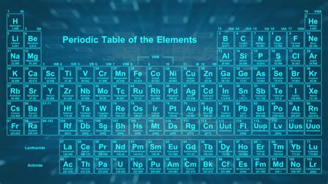 Periodic Table On The MCAT MedLife Mastery