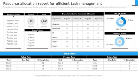 successful corporate technique enhancing firms performance resource allocation report for