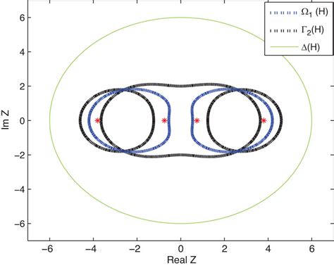 eigenvalue inclusion sets for linear response eigenvalue problems