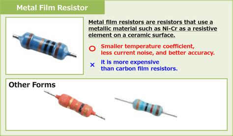 Types Of Resistors Electrical Information