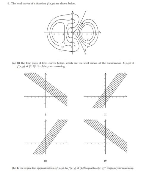solved 6 the level curves of a function f x y are shown
