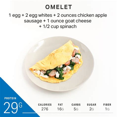 This Is What A Breakfast With 30 Grams Of Protein Looks Like