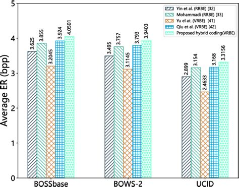 figure 1 from reversible data hiding in encrypted images with secret