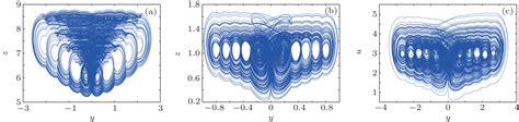 a novel methodology for constructing a multi wing chaotic and hyperchaotic system with a unified