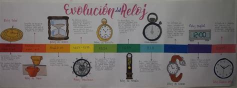 Evolución del reloj Evolucion del reloj Trucos para la escuela