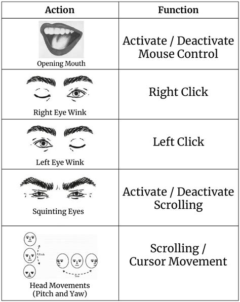 alternatives and detailed information of mouse cursor control handsfree gitplanet