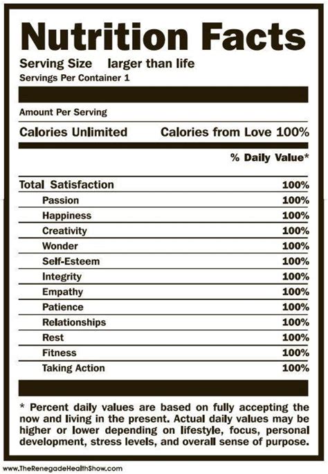 Free Birthday Nutrition Facts Label Template 2023 Template Printable