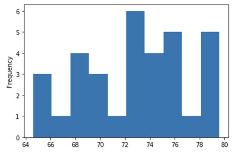 using pandas to perform data analysis ibm developer