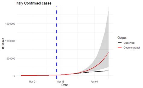 Ggplot Adding Text To Ggplot S Geom Vline A Step By Step Guide