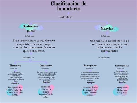 Clasificacion Del Mapa Conceptual De La Materia