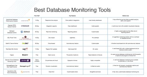 Best Database Monitoring Tools Db Monitor Guide Dnsstuff
