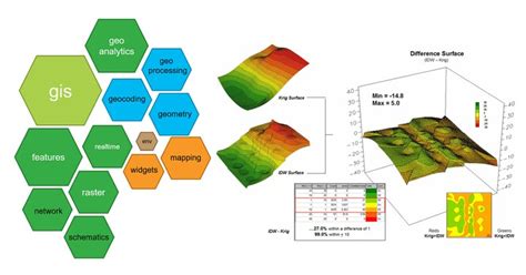 Applied Programming And GIS Analysis Using ArcPy