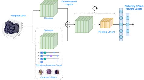 schematic representation of the hybrid quantum classical 3d cnn the download scientific