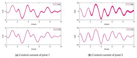 applied sciences free full text adaptive dynamic programming based cross scale control of a