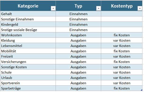 Haushaltsbuch Vorlage Excel Mit Dashboard Meine Finanzen Office
