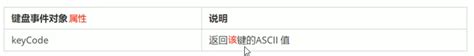 [javascript] 常用的键盘事件 document addeventlistener keydown csdn博客