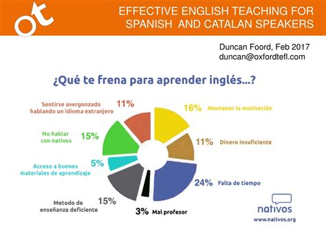 PPT Effective English Teaching Strategies For Spanish And Catalan