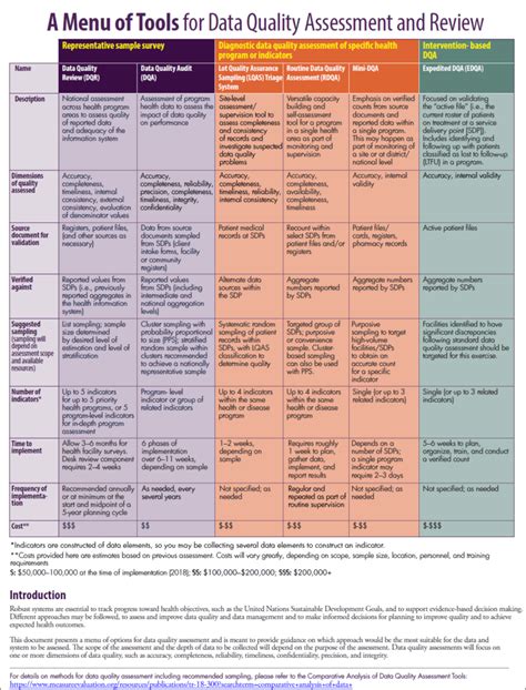 a menu of tools for data quality assessment and review