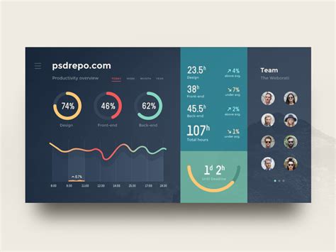 Productivity Overview Admin Dashboard In Adobe Xd Freebie Supply