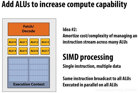 Stanford Cs149 Parallel Computing L2 A Modern Multi Core Processorcs149 Parallel Cmputing Csdn博客
