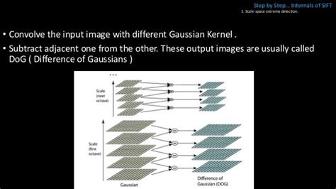 scale invariant feature transform
