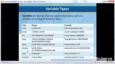 how to use the different types of variables in java youtube