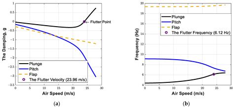 aerospace free full text discrete time model predictive controller using laguerre functions