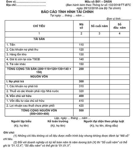 HƯỚNG DẪN QUY TRÌNH 04 BƯỚC KHI LÀM BÁO CÁO TÀI CHÍNH BCTC