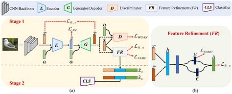 generalized zero shot learning ai牛丝