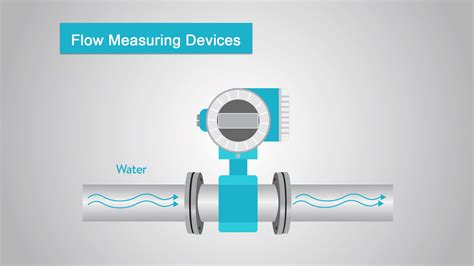 Exploring Flow Measuring Devices In Fluid Mechanics A Comprehensive