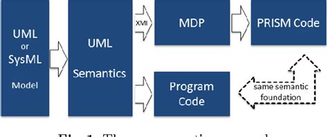 Figure From Quantitative Safety Analysis Of Non Deterministic System